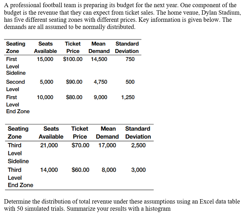 Solved A professional football team is preparing its budget | Chegg.com