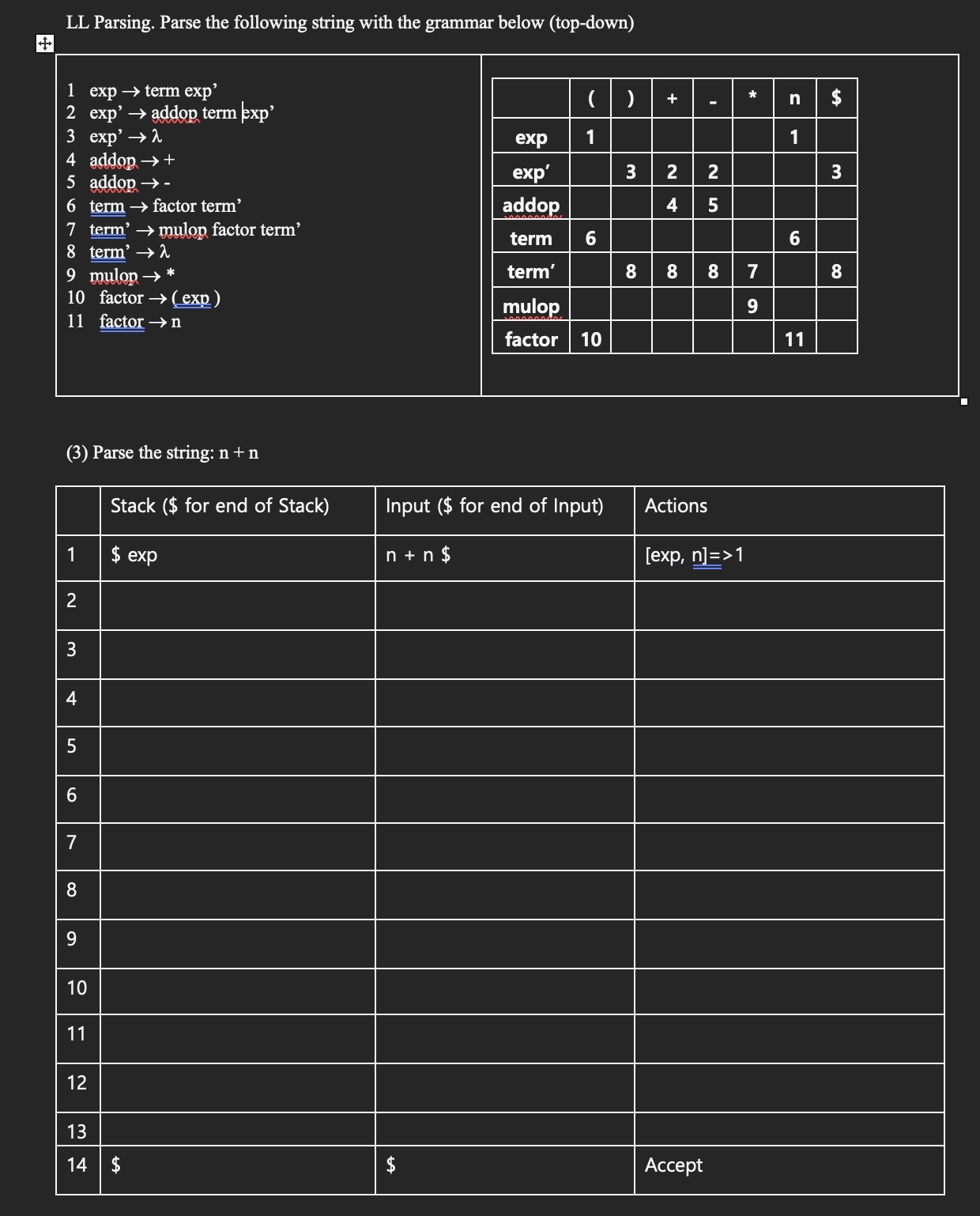 (3) Parse the string: n+n | Chegg.com