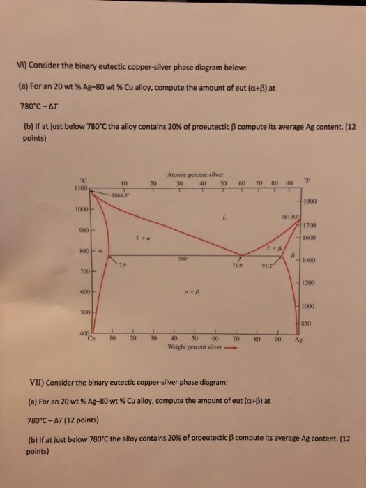 Solved VI) Consider the binary eutectic copper-silver phase | Chegg.com