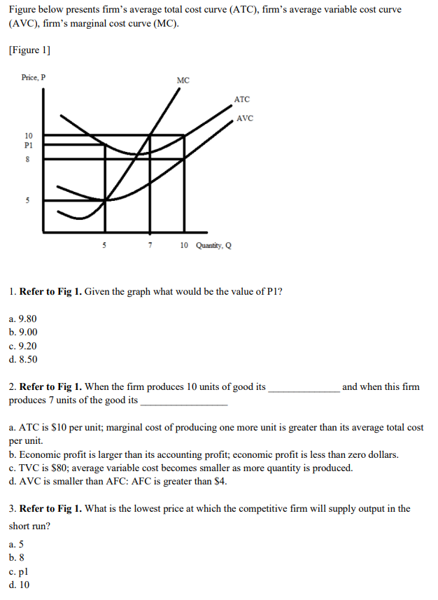 Solved Figure below presents firm's average total cost curve | Chegg.com