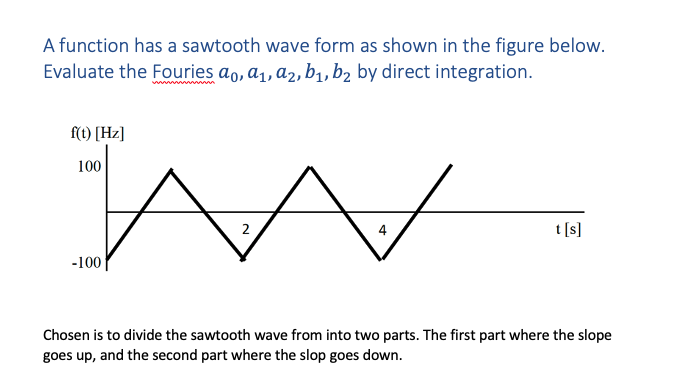 Solved A function has a sawtooth wave form as shown in the | Chegg.com