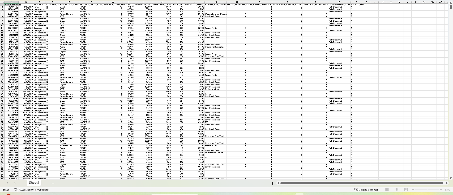 Solved Part 3 - ﻿Predictive Modeling (30%)Split the dataset | Chegg.com