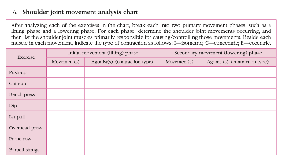 Solved After analyzing each of the exercises in the chart, | Chegg.com