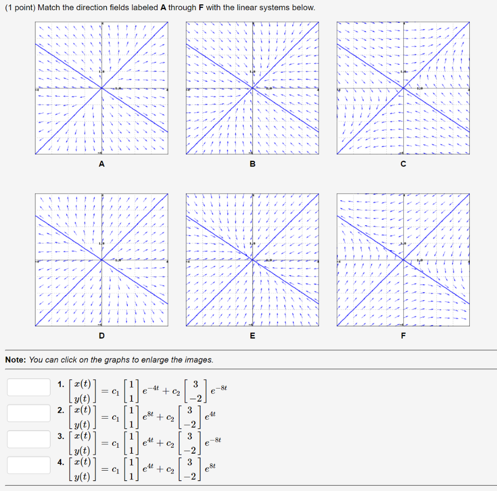 Solved (1 point) Match the direction fields labeled A | Chegg.com