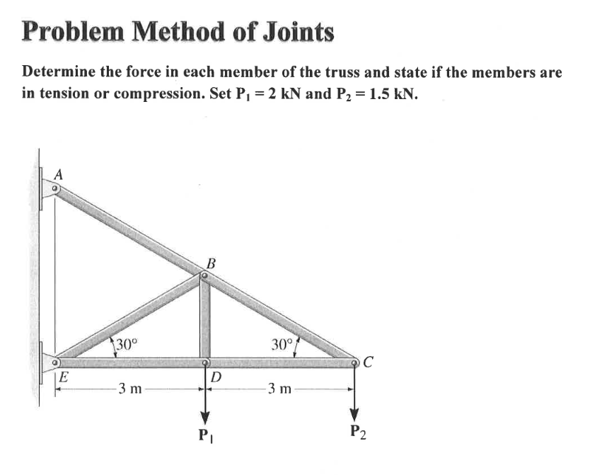 Solved Problem Method of Joints Determine the force in each | Chegg.com