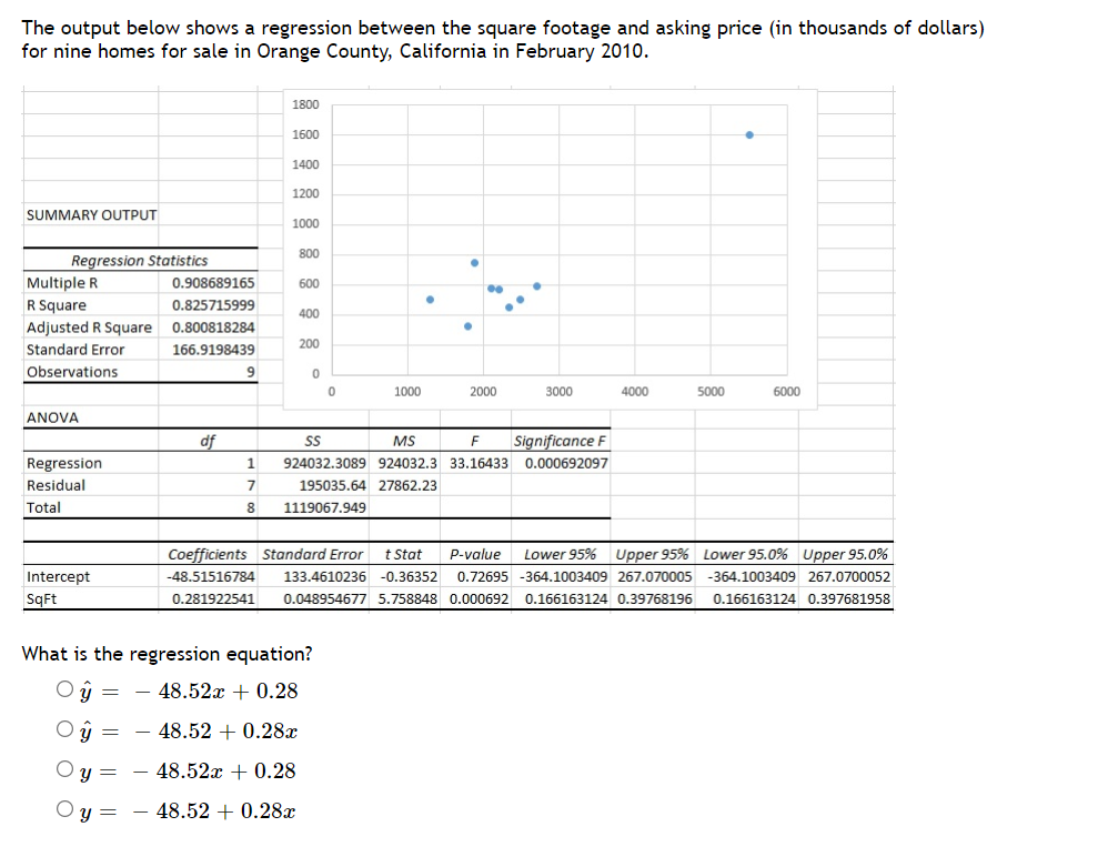 Solved Multi-part question 1- regression equation 2- | Chegg.com