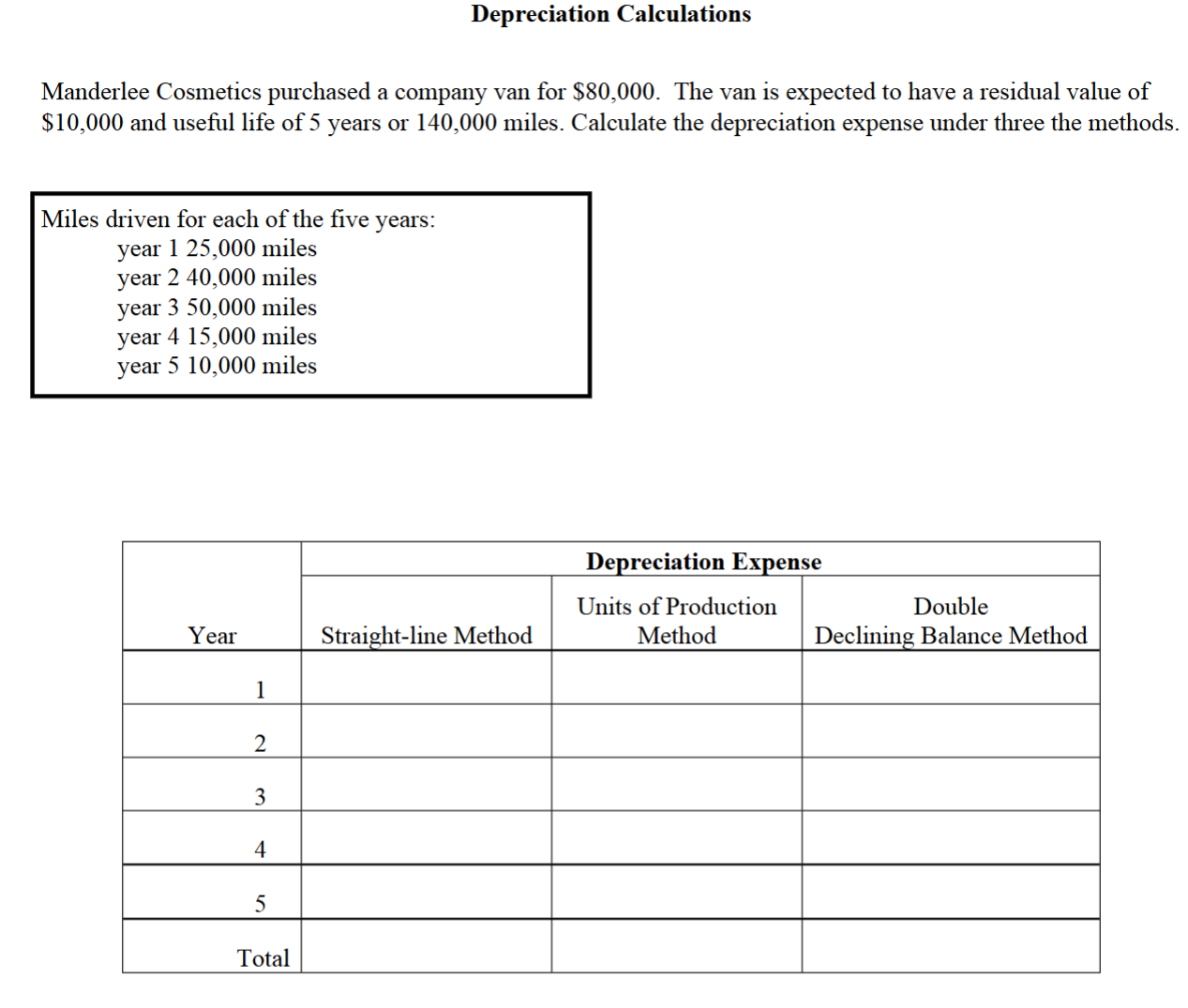 Solved Depreciation CalculationsManderlee Cosmetics | Chegg.com