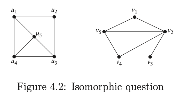 Solved Are the following pair of graphs isomorphic? If yes, | Chegg.com