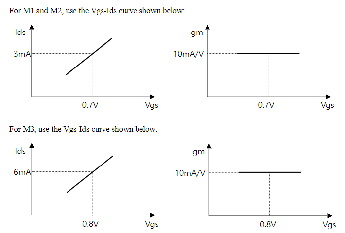 Solved Problem 4 [30 points] Find output DC voltages VolDC | Chegg.com