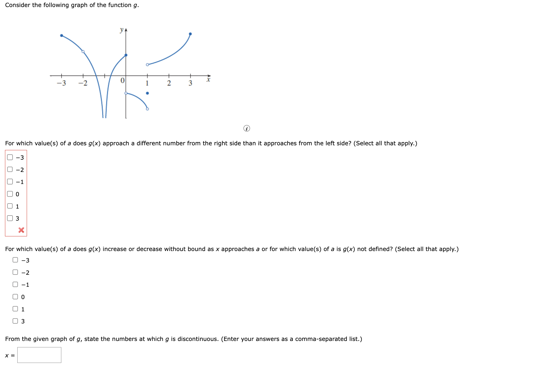 Solved Consider the following graph of the function g. (i) | Chegg.com