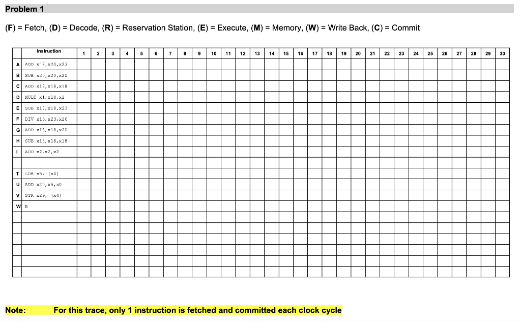Solved NO NEED TO WRITE CODE!! Just fill out the chart for | Chegg.com