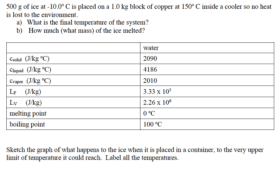 Solved 500 g of ice at -10.0° C is placed on a 1.0 kg block | Chegg.com