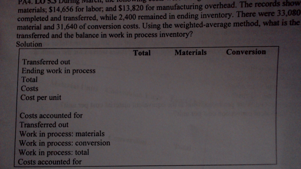Solved During March, the following costs were charged to | Chegg.com