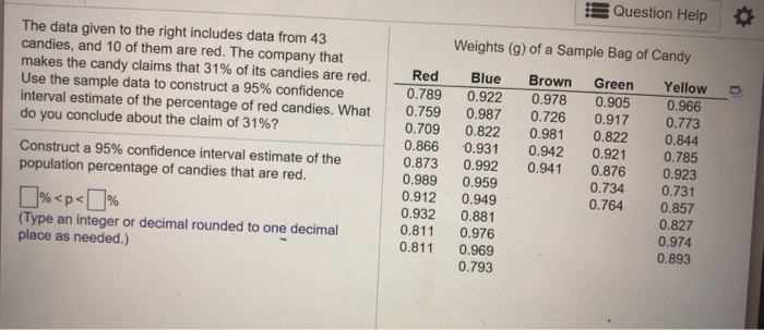 Solved Question Help The data given to the right includes | Chegg.com