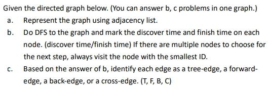 Solved a. Given the directed graph below. (You can answer b, | Chegg.com