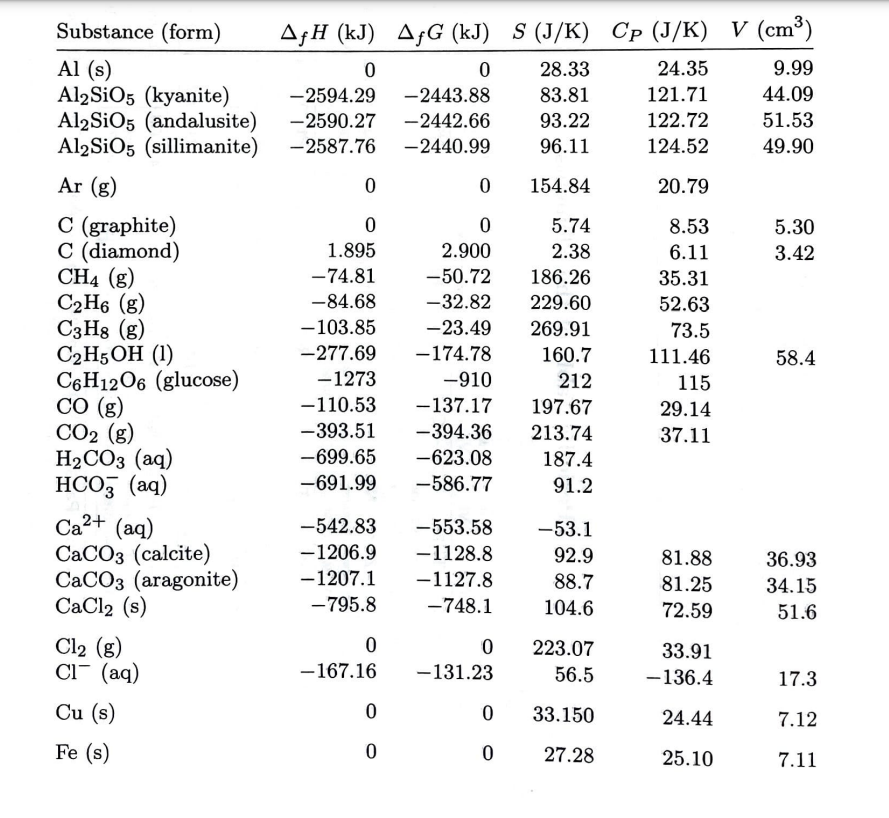 Solved Consider the oxidation (burning) of glucose: | Chegg.com
