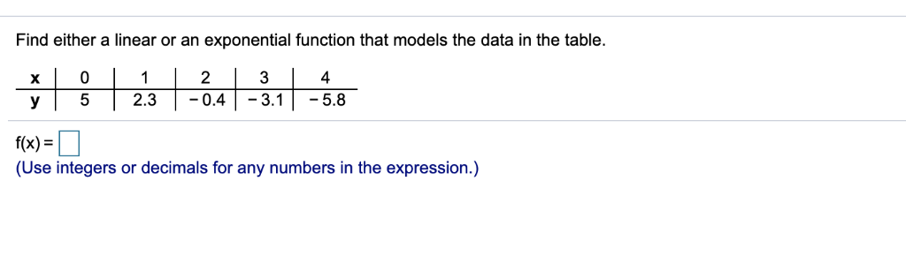Solved Find either a linear or an exponential function that | Chegg.com