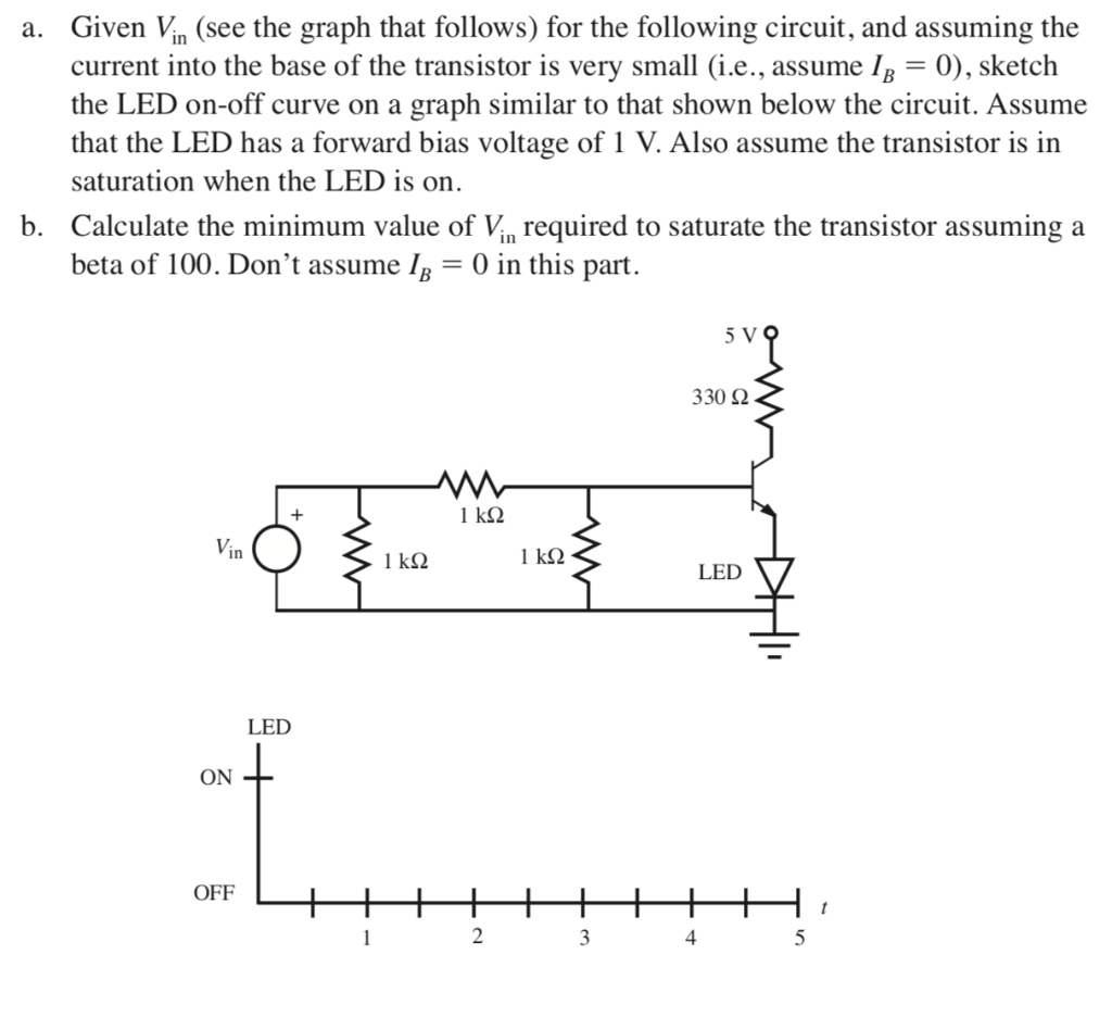 Solved Given in (see the graph that follows) for the | Chegg.com