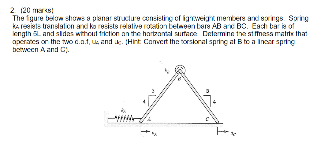 [Solved]: 2. (20 marks) The figure below shows a planar st