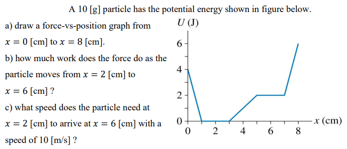 Solved A 10 [g] particle has the potential energy shown in | Chegg.com