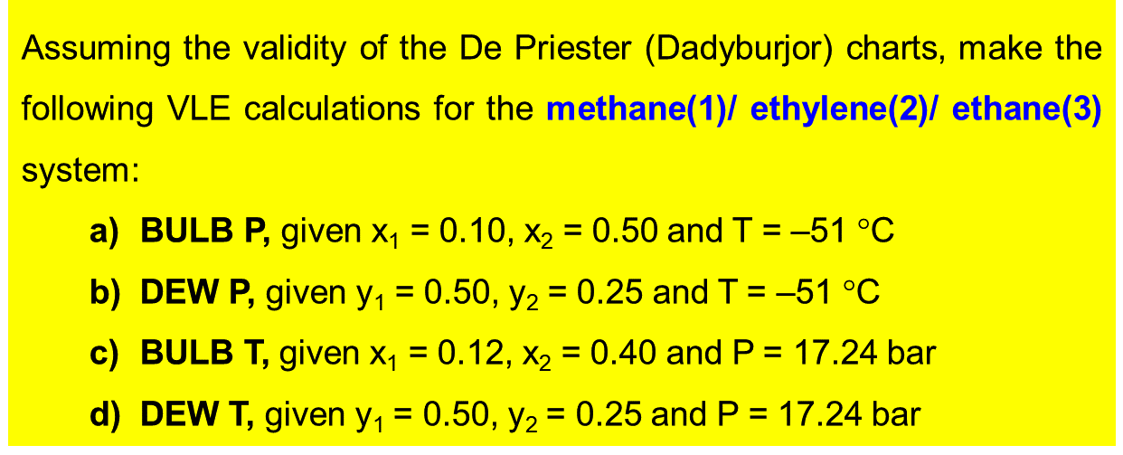 Solved Assuming the validity of the De Priester (Dadyburjor) | Chegg.com