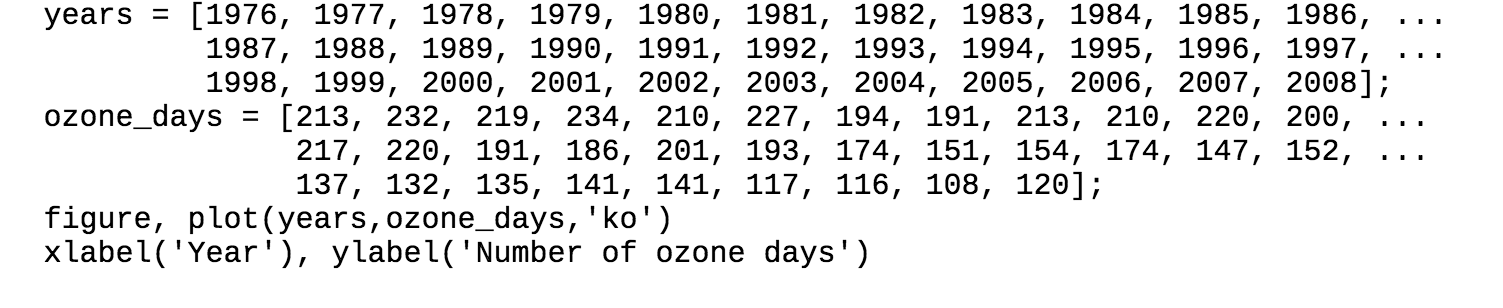 Solved Problem 3: Use of curve fitting GUI toolbox (cftool) | Chegg.com