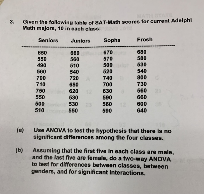 Solved 3. Given the following table of SAT-Math scores for | Chegg.com