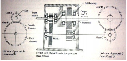 Solved Ball bearing Key Input Output shaft 3 shaft Shaft | Chegg.com
