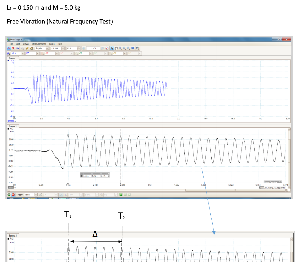 Solved L1 = 0.150 m and M = 5.0 kg Free Vibration (Natural | Chegg.com