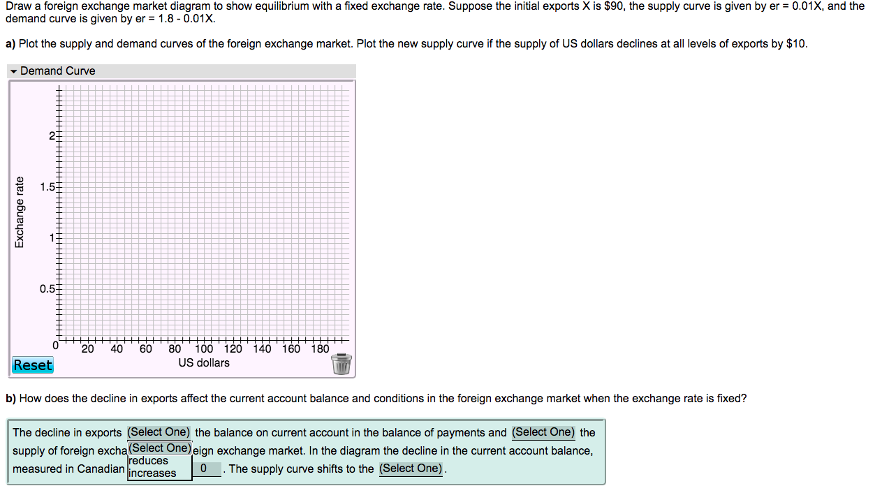 Solved Draw a foreign exchange market diagram to show | Chegg.com