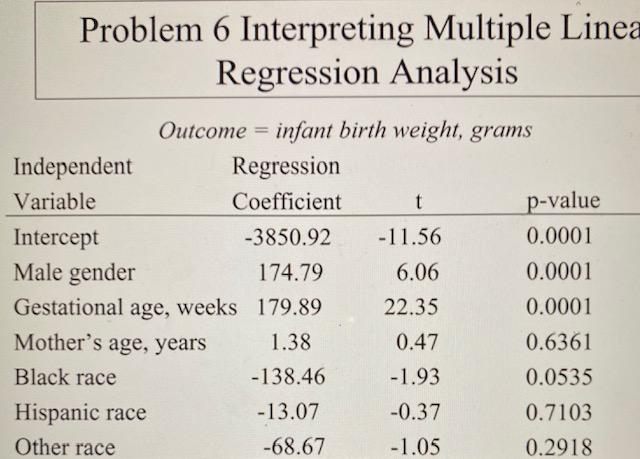 Solved Problem 6 Interpreting Multiple Linear Regression | Chegg.com