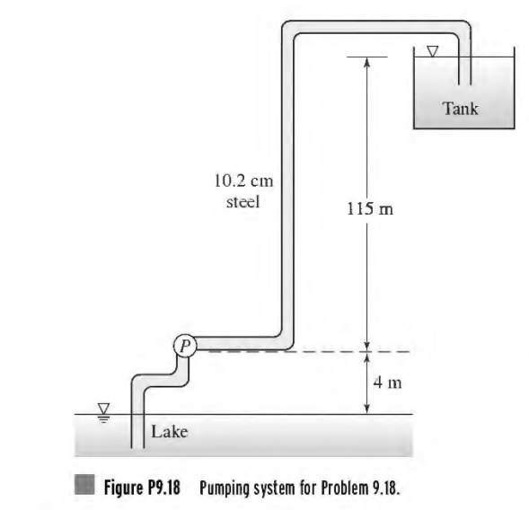 A centrifugal pump is used to facilitate flow to a | Chegg.com