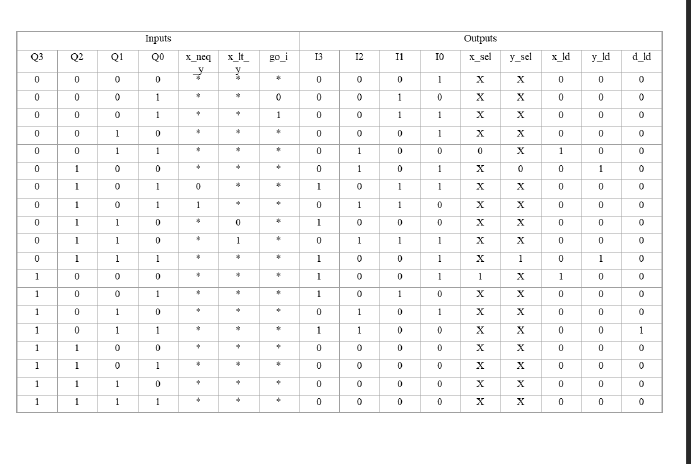 Embedded Systems Design Assignment: Finite State | Chegg.com