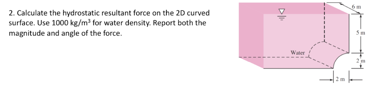 Solved 2 Calculate The Hydrostatic Resultant Force On The