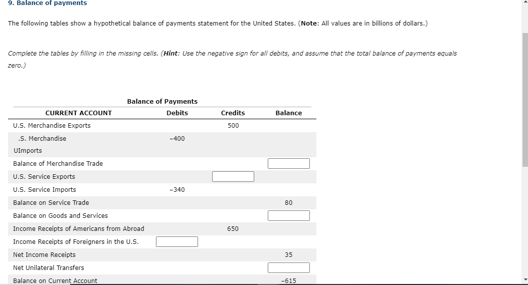 Solved 9. Balance of payments The following tables show a | Chegg.com