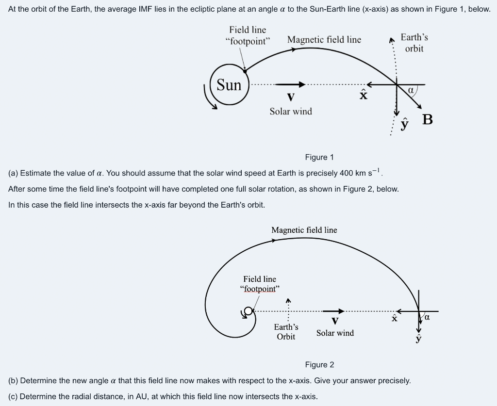 Solved Figure 1 (a) Estimate the value of α. You should | Chegg.com