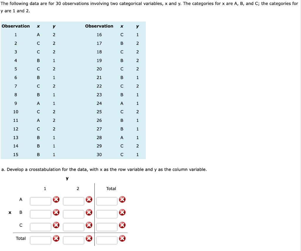 Solved The following data are for 30 observations involving | Chegg.com