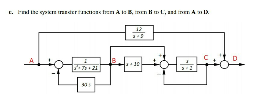 Solved c. Find the system transfer functions from A to B, | Chegg.com