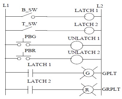 Solved In LogixPro, create a Ladder Logic Diagram from the | Chegg.com