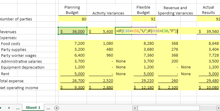 Solved Hello, I need help putting in favorable, unfavorable | Chegg.com