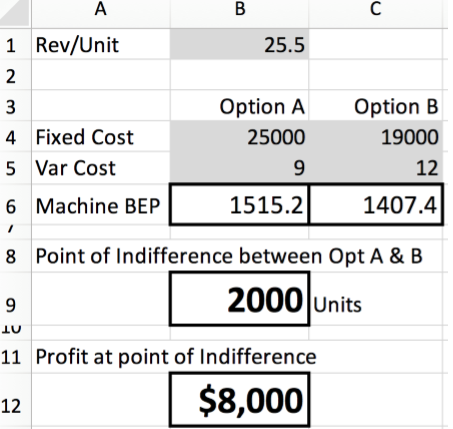 Solved what is the equation for the point of indifference | Chegg.com