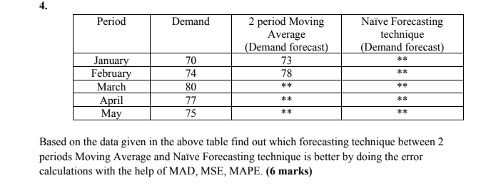 Solved Period Demand 2 period Moving Average (Demand | Chegg.com