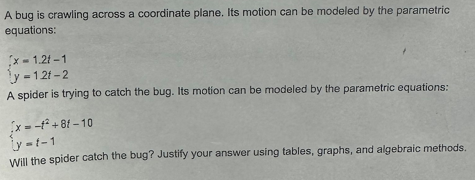 Solved A bug is crawling across a coordinate plane. Its | Chegg.com