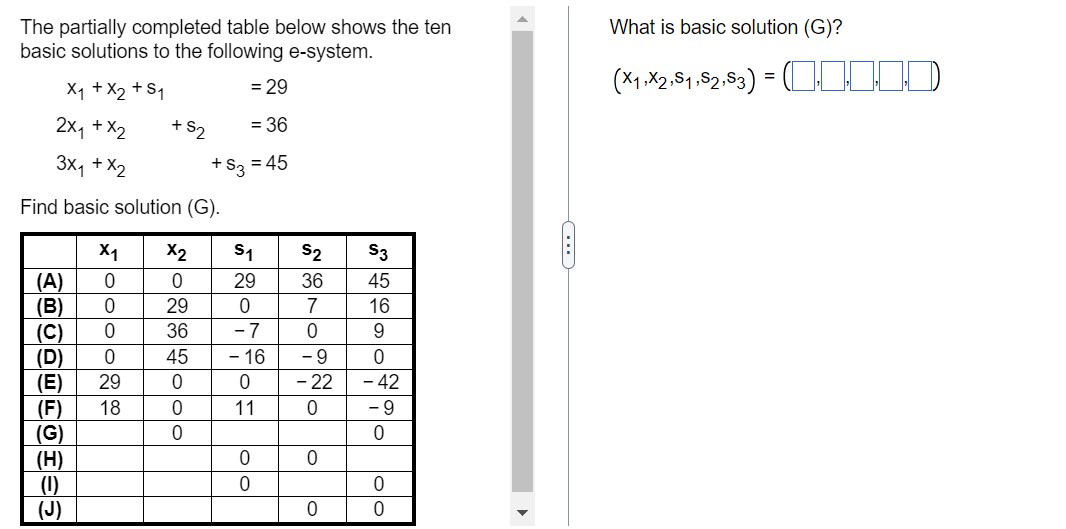 Solved The partially completed table below shows the ten | Chegg.com