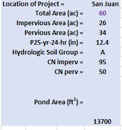 Use NRCS Curve Number Method to estimate the runoff | Chegg.com