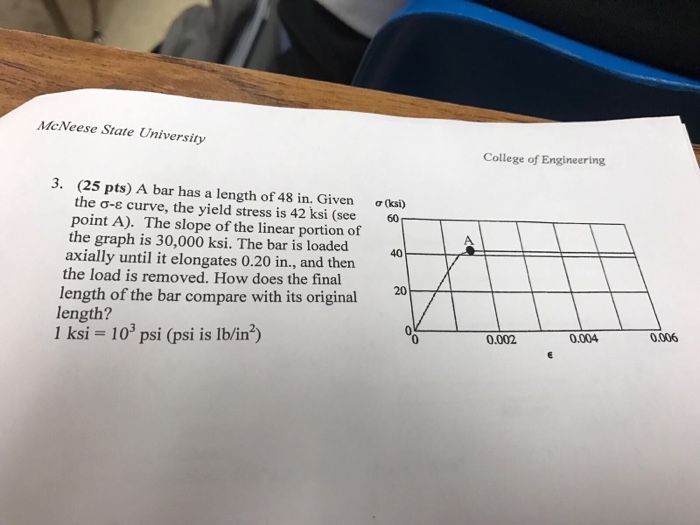 Solved A bar has a length of 48 in. Given the sigma-epsilon | Chegg.com