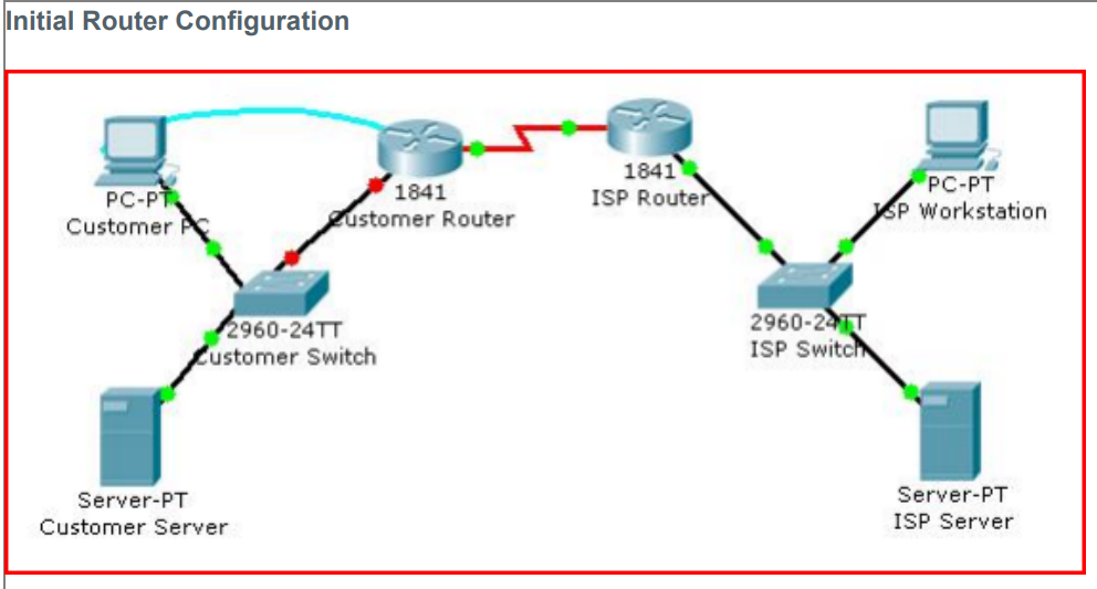 Solved Redesign, simulate and model the network topology | Chegg.com