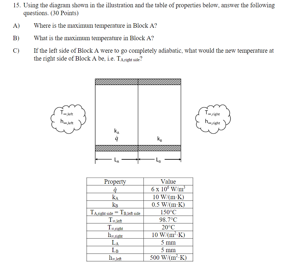 Solved 15. Using the diagram shown in the illustration and | Chegg.com