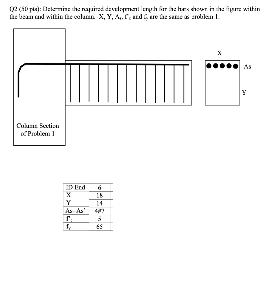 Solved Q2 (50 pts): Determine the required development | Chegg.com