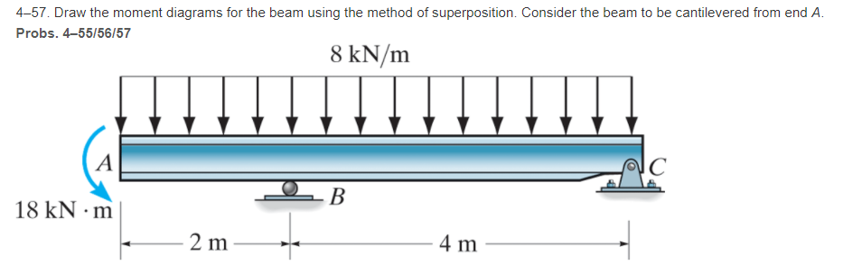 Solved 4–57. Draw the moment diagrams for the beam using the | Chegg.com
